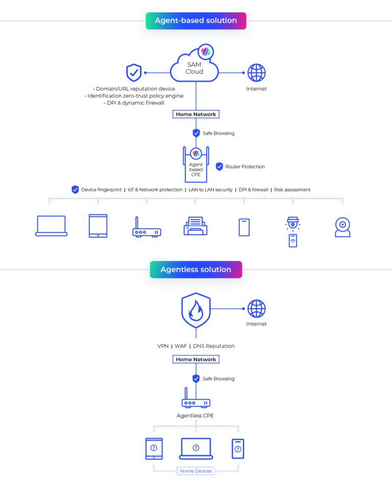 Agent-Based Vs. Agentless Security Solutions - SAM Seamless Network