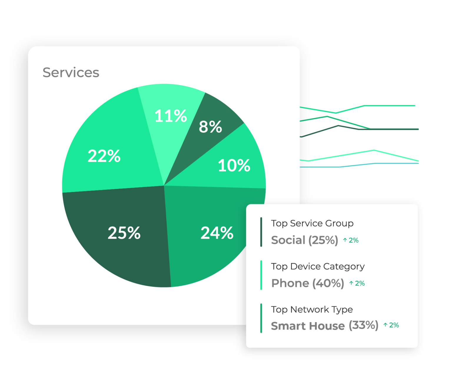 SAM Intelligence - SAM Seamless Network