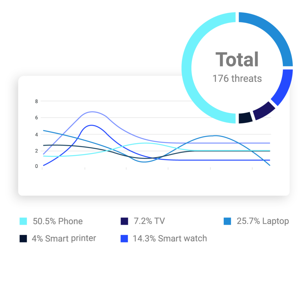SAM Cybersecurity - SAM Seamless Network