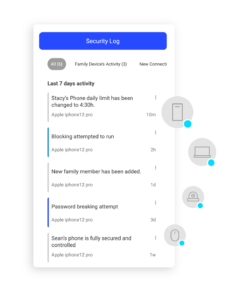SAM Cybersecurity - SAM Seamless Network