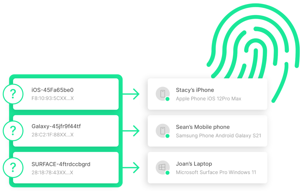 SAM Intelligence - SAM Seamless Network